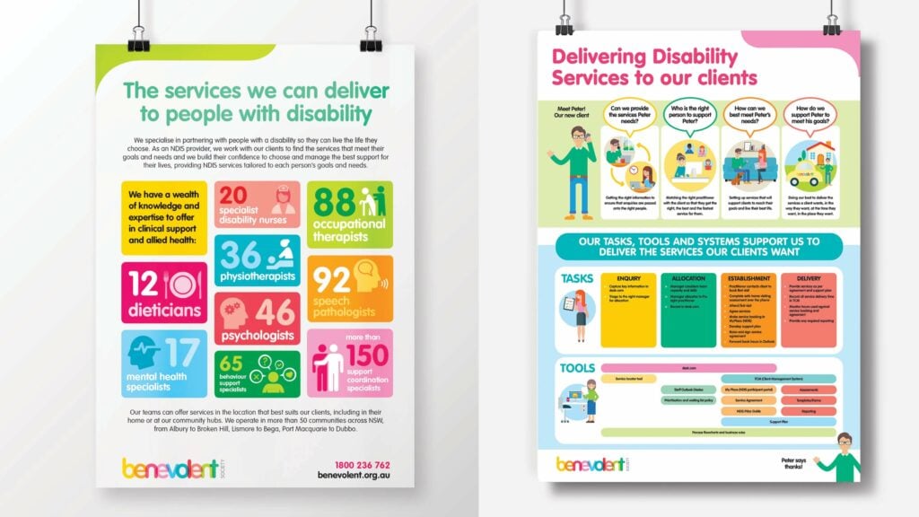 Benevolent Society Brand Portfolio