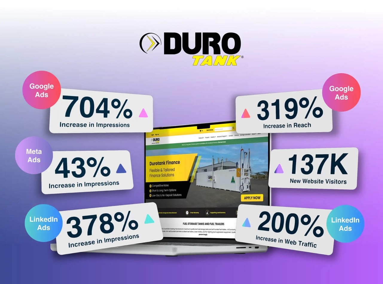 Think Creative Agency - Creative & Digital Marketing Agency Sydney